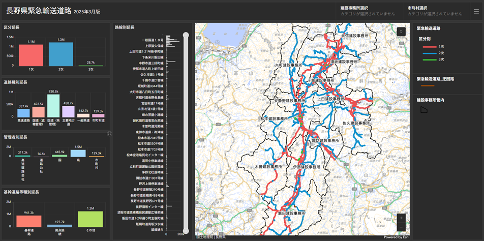 Nagano Infrastructure Data Platform